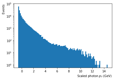 Photon Classification - Andrew Buccilli
